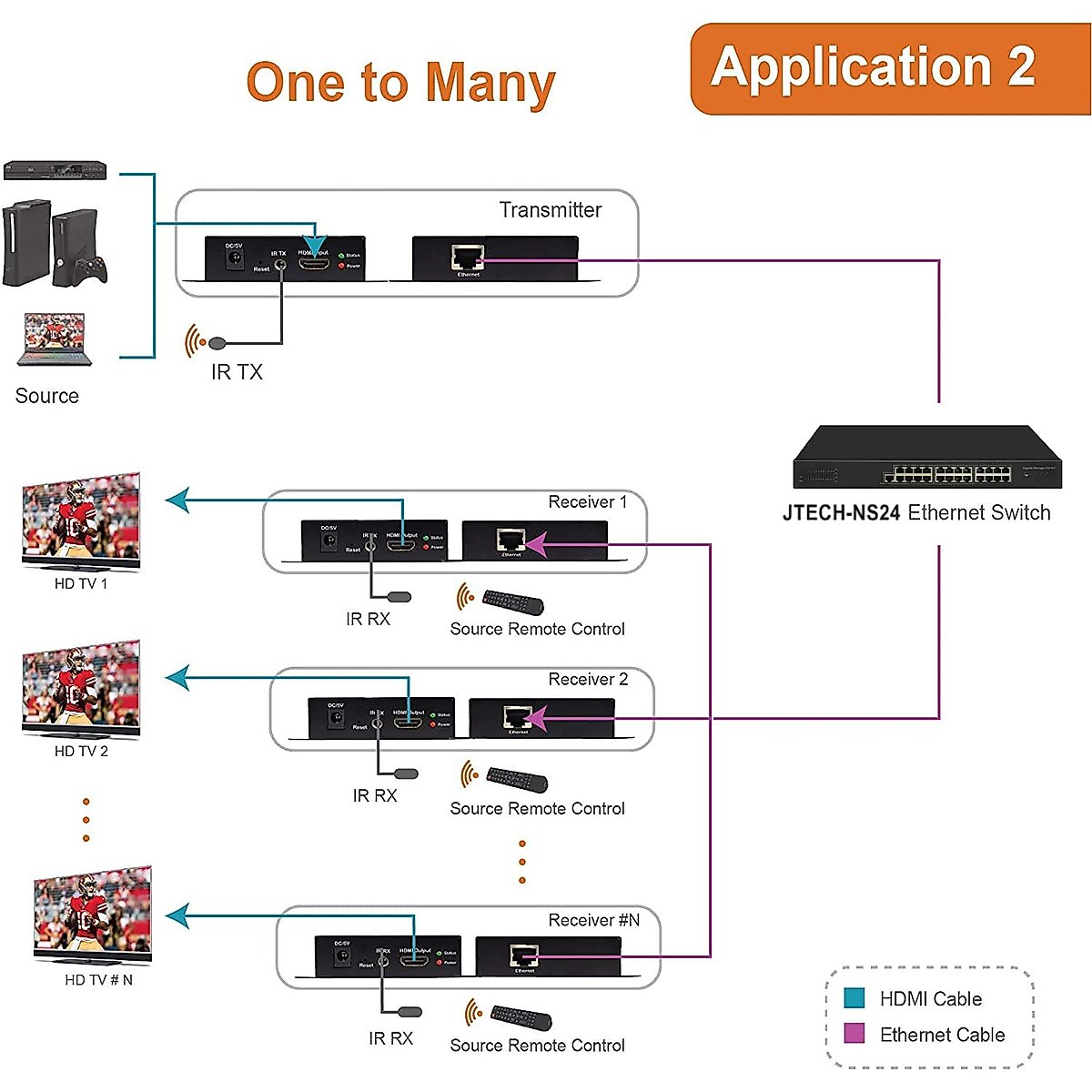 J-Tech Digital HDMI Extender Over Single Cat5e/6/7 HDMI Over Ethernet 1080p with IR Extension - Up to 400ft [TX + RX]