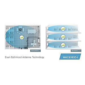 Zyxel Wireless 802.11ac 3x3 Access Point Standalone or Controller Managed [WAC6103D]