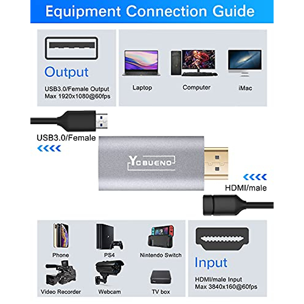 YCBUENO Video Capture Card, 4K HDMI/Male to USB3.0/Female Full HD 1080P/60fps, HDMI Capture Card for Live Broadcast, DSLR, Video Capture Device for High Definition Acquisition, Gaming, Live Stream