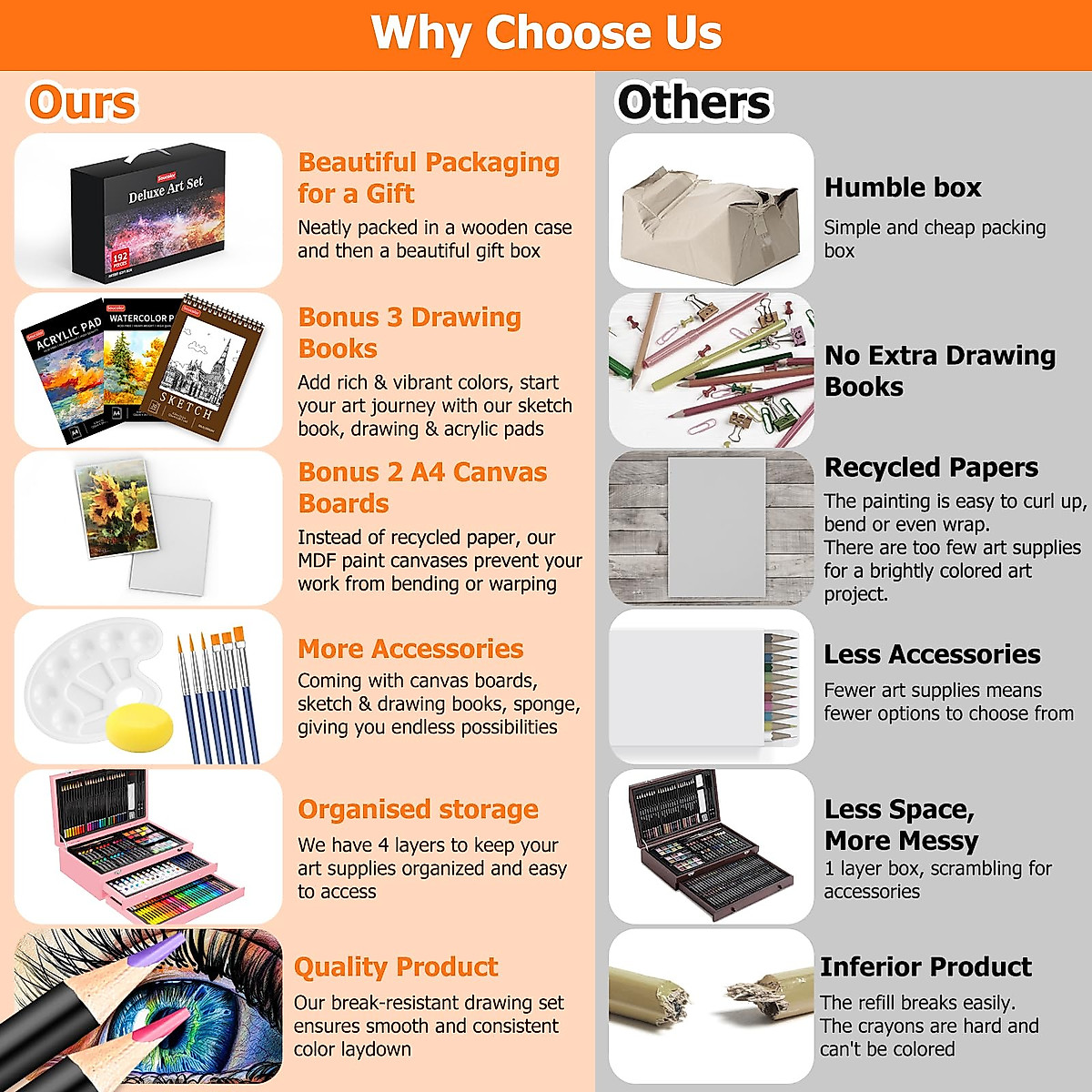 Soucolor Art Kits Art Sets Gifts for Women Teens Girls Kids, Aesthetic Cute Preppy Stuff School Supplies, 192-Pack Deluxe Drawing Supplies, Acrylic Pad, Watercolor and Sketch Book, Canvases