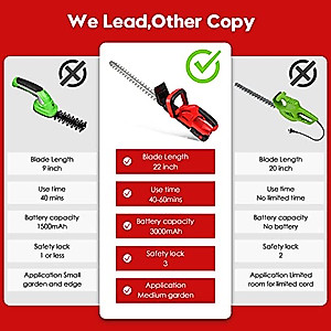 Cordless Hedge Trimmer & Mini Chainsaw Cordless Electric Set, Hedge Trimmer for Garden Trimming, 6-Inch 4-Inch Mini Chainsaws One-Handed Small Wood Cutting, Both Battery Included