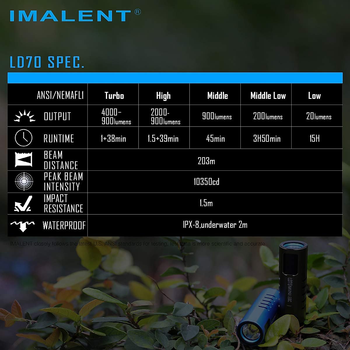 IMALENT LD70 EDC Flashlight Led Rechargeable Torch, Powerful Flashlight 4000 Lumens with CREE XHP70.2 LED, Super Bright Handlight for Camping and Hiking (Black)