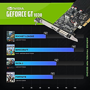 Dell Gaming PC Desktop Computers with 24 Inch Koorui Monitor Bundle, GT 1030 2GB GDDR5, Intel Core i7-6700,16GB Ram 512GB SSD, Built-in WiFi Ready, Windows 10 Pro, Altec RGB Keyboard Mouse (Renewed)