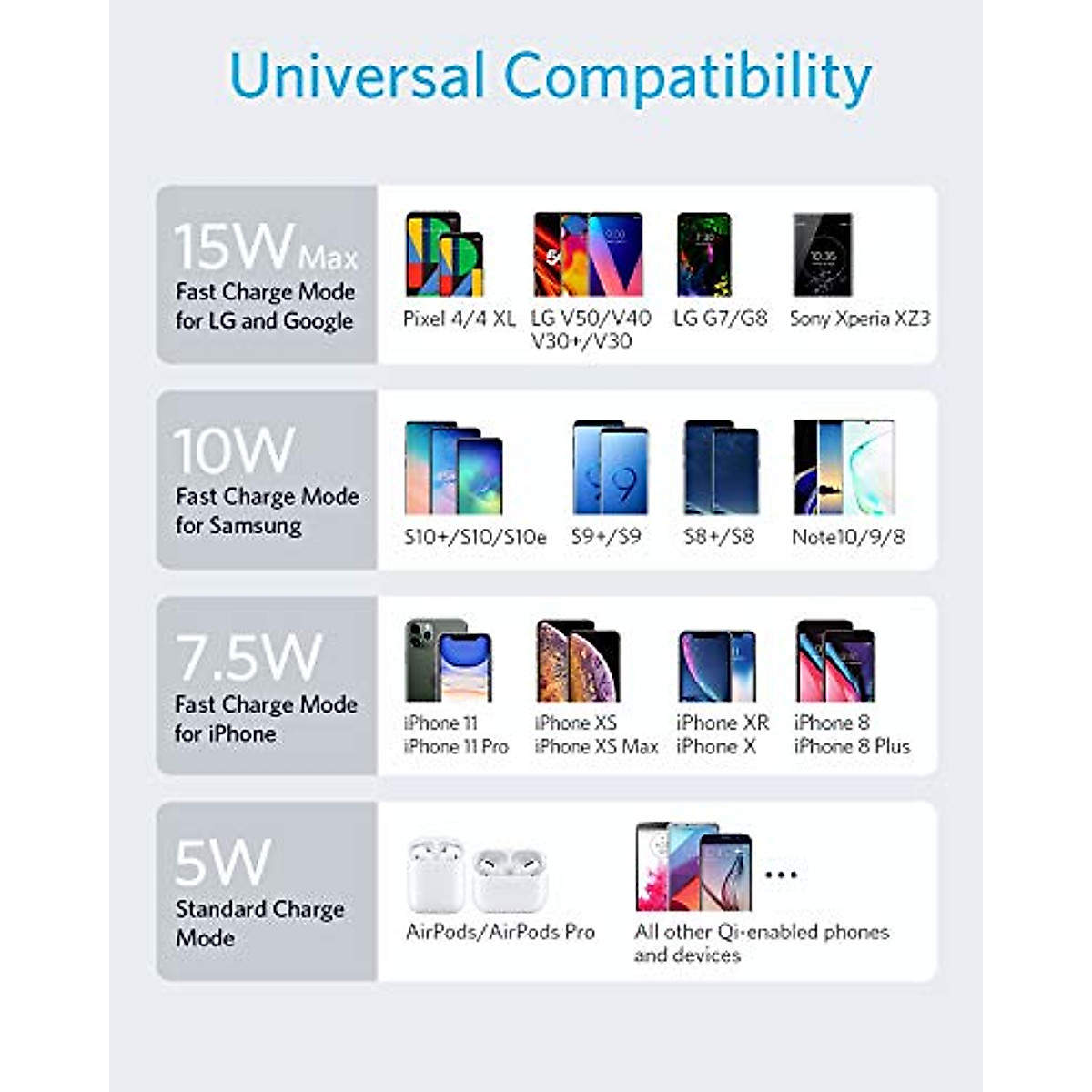 Anker Wireless Charger with Power Adapter, PowerWave II Pad, Qi-Certified 15W Max Fast Wireless Charging Pad for iPhone 14/14 Pro/14 Pro Max/13/13 Pro Max, Galaxy S10 S9 S8, Note 10 Note 9 & More