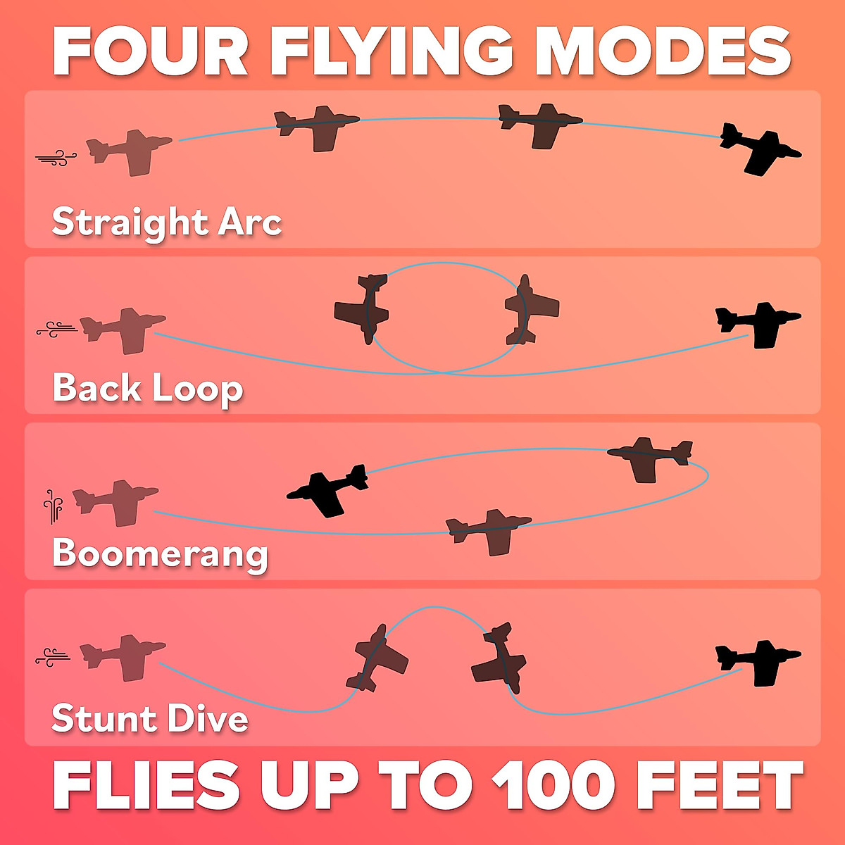 Airplane Toy Foam Glider Plane for Kids: Best Outdoor Toys for Boys & Girls - Kids Stocking Stuffers for Kids & Fun Flying Gliders Easy Throwing Air Planes - Great Gifts for Age 4 5 6 7 8 9 Year Olds