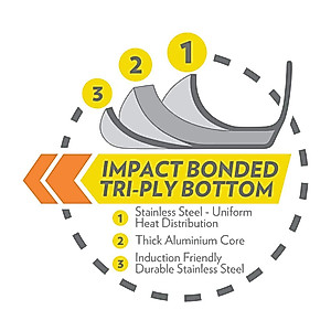 WG inc TRIPLY Stainless Steel Kadhai with Lid - Tri-Ply Wok Cookware - Sauces, Stews, Deep Frying Saute Pan Induction Friendly - Dishwasher Safe (9.5" Dia) (2.5 QT / 2.4 Litres)