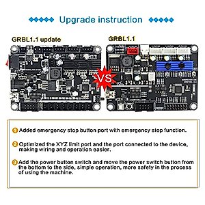 RATTMMOTOR CNC 3018 PRO CNC Wood Router Machine Kit GRBL Control 3 Axis DIY Mini CNC Engraver Milling Machine+GRBL Offline Controller+775 Spindle Motor ER11 for Carving Acrylic PVC PCB Plastic Wood