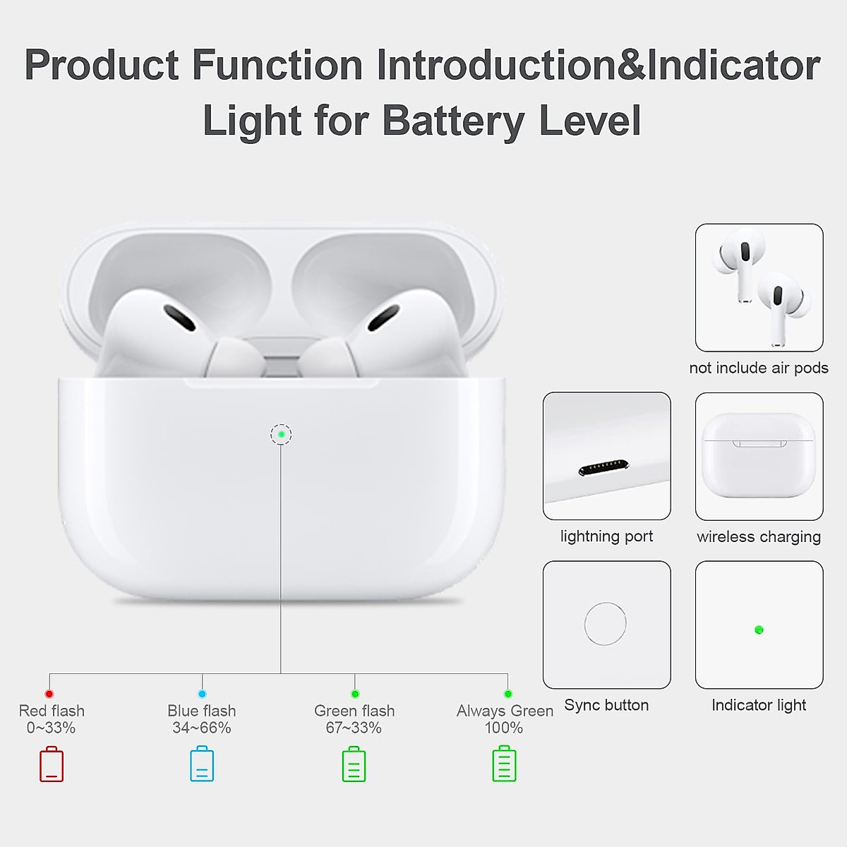 Compatible with for Wireless AirPod Pro Charging Case Replacement, Compatible with for AirPod Pro Charger Case with Bluetooth Pairing Sync Button(Earbuds Not Included) for airpod pro 1/2…