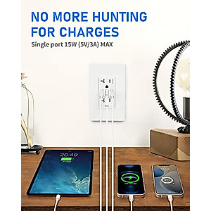 Amerisense GaN 30W 6Amp 3-Port USB Wall Outlet, 20 Amp Tamper-Resistant Receptacle with 2 USB Type A & 1 Type C Port, USB Charger for iPhone/iPad/Samsung/LG/HTC, UL Listed - 2 Pack