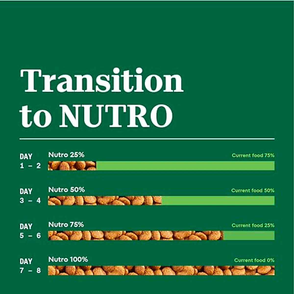 Nutro Core Dry Dog Natural Choice Chicken & Brown Rice Recipe, Dry Dog Food for Large Breed Puppies, 13 lb. Bag