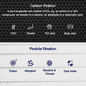Jafända Air Purifier Smoke Filter Replacement for JF1500, True HEPA Filter, 10.14 lb Activated Carbon, Remove Smoke