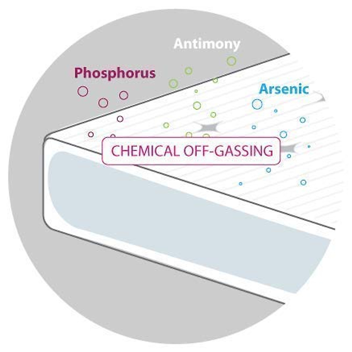 Harlow's Earth Protective Porta Crib Waterproof Mattress Cover, Waterproof, Safe Sleep Protection from Toxic Mattress Off Gassing, Impermeable Barrier Between Chemicals and Your Baby