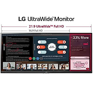 LG 38WN95C-W Monitor 38" 21:9 Curved UltraWide QHD+ (3840 x 1600) Nanio IPS Display, Thunderbolt 3, 1ms Response Time, 144Hz Refresh Rate, NVIDIA G-SYNC, AMD FreeSync -White/Silver