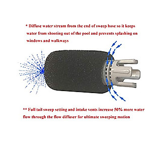 ATIE No Spray Pool Cleaner TailSweep PRO TSP10S with Hose Scrubber 9-100-3105 Fit Zodiac Polaris 280, 3900 Sport, 380, 360, 180 Pool Cleaner Tail Sweep PRO TSP10S and CMP Flow Diffuser (1 Pack)