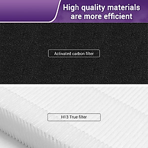 Aneedmore 121 Replacement Filter Compatible with Blueair 121 Air Purifier, True H13/ Carbon Prefilter Cotton Combo Filters - 2PACK