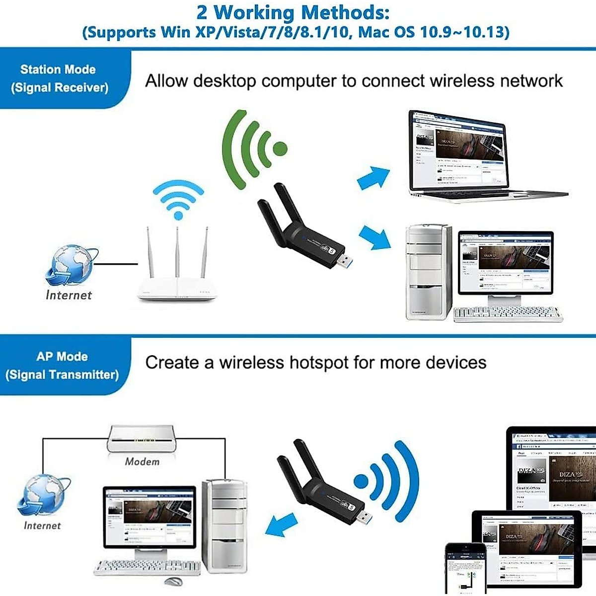 WiFi Adapter, 1200Mbps Dual Band 5G/2.4G Wireless Network Adapter, USB 3.0 MU-MIMO WiFi Dongle with High Gain Antennas for Desktop PC, Supports Windows/Mac OS X