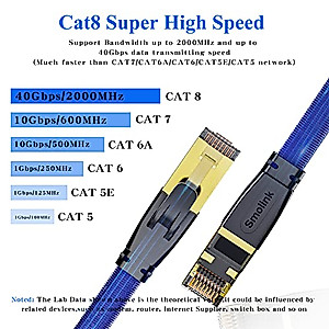 Smolink Ethernet Cable 50Ft, Cat 8 Nylon Braided High Speed Flat Internet Network LAN Patch Cord, 40Gbps 2000Mhz S/FTP RJ45 Cable for Gaming, Xbox, Modem, Router, PC, PS4/PS5, Indoor&Outdoor