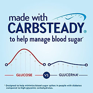 Glucerna Nutritional Shake, Diabetic Drink to Support Blood Sugar Management, 10g Protein, 180 Calories, Rich Chocolate, 8-fl-oz Bottle, 6 Count