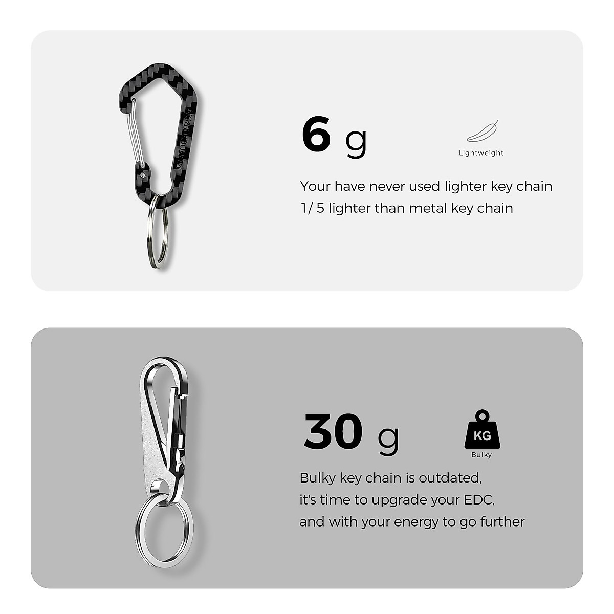 MONOCARBON Keychain Clip Carbon Fiber Surface, Small Carabiner Keychain Hooks, Auto Locking Key Clip, Durable and Cool for EDC. (Twill Carbon)