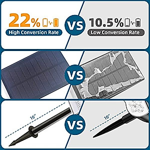 Barrina Outdoor Solar Spot Lights, 24 LEDs RGB Color Changing Solar Powered Garden Lighting, IP65 Waterproof, Auto On Off Landscape Lighting for Yard Driveway Lawn Patio Pathway, 2 Pack