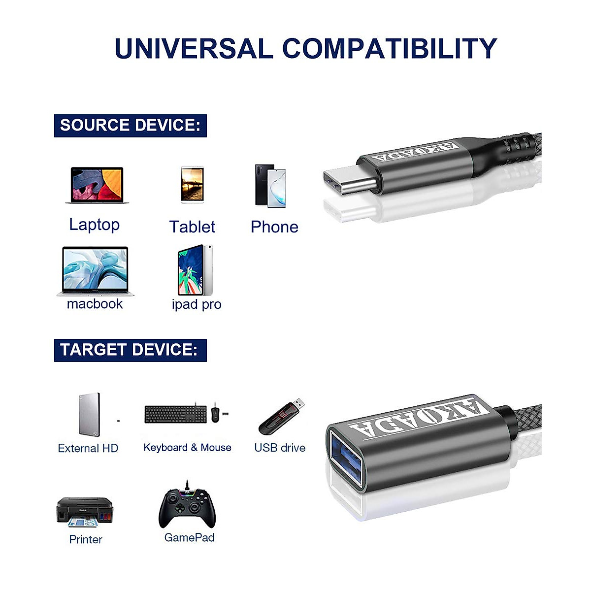 USB C to USB 3.0 Adapter (6.6ft),USB Type C Male to USB 3.0 Female OTG Cable Thunderbolt3 to USB Adapter Compatible with iPhone 16 Pro Max/16 Plus/16/15, iPad MacBook Pro/Air 2023, Galaxy S24/S23/S22