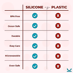 Collapse-it Silicone Food Storage Containers - BPA Free Airtight Silicone Lids Collapsible Lunch Box Containers - Oven, Microwave, Freezer Safe (Yellow (6) 2-Cup Set)