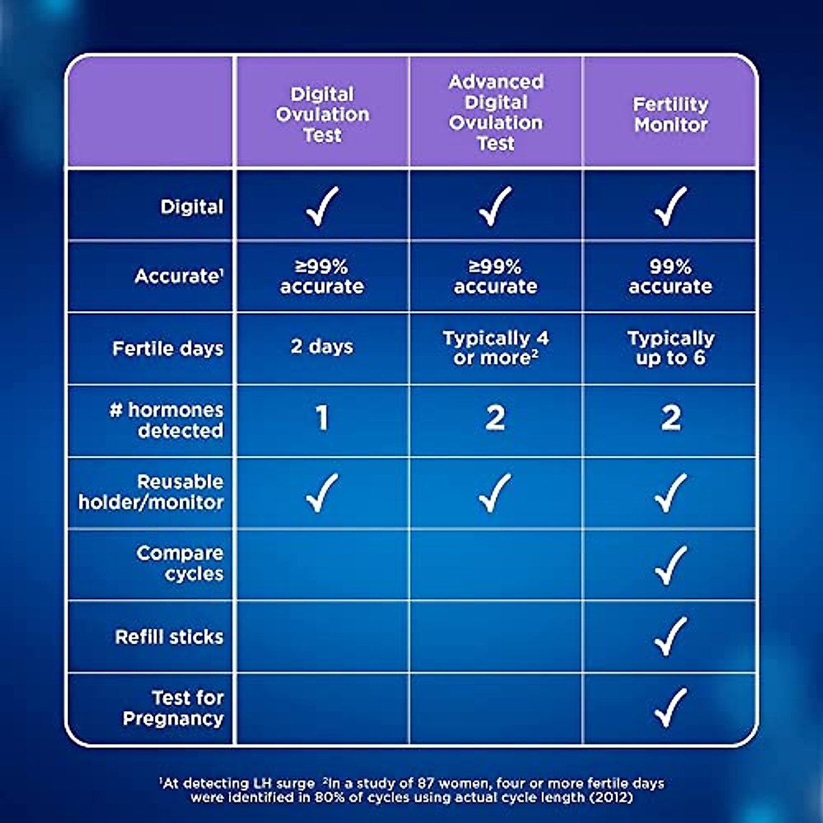 Clearblue Advanced Digital Ovulation Test-Pack of 20 Sticks