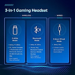 Gtheos 2.4GHz Wireless Gaming Headphones for PC, PS4, PS5, Mac, Nintendo Switch, Bluetooth 5.2 Gaming Headset with Detachable Noise Canceling Microphone, Stereo Sound, 3.5mm Wired Mode for Xbox Series