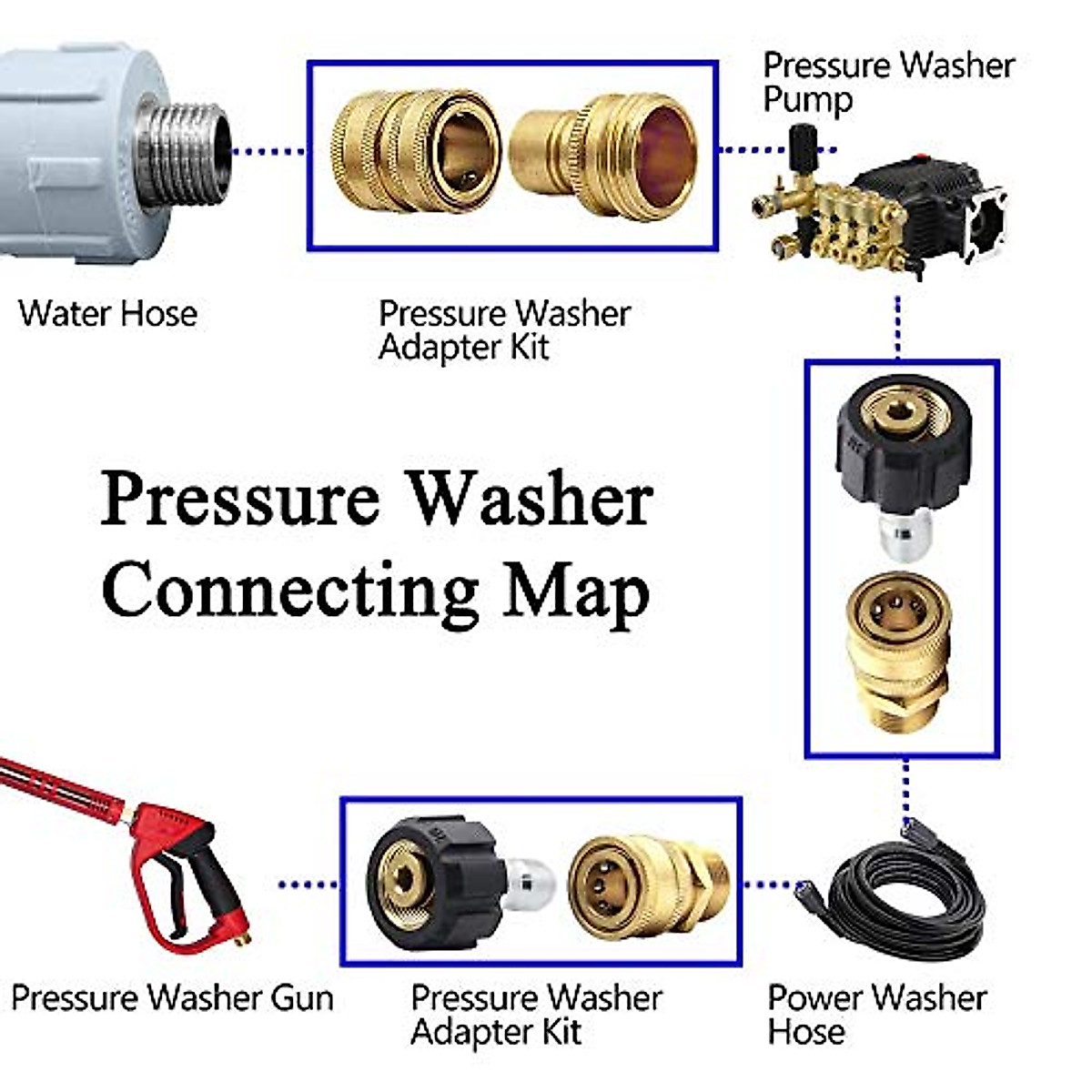 Xiny Tool Pressure Washer Adapter Set, Quick Disconnect Kit with M22 Metric Male Thread Quick Connector, M22 Swivel to 3/8'' Quick Connect, 3/4" to Quick Release, 8 Pack