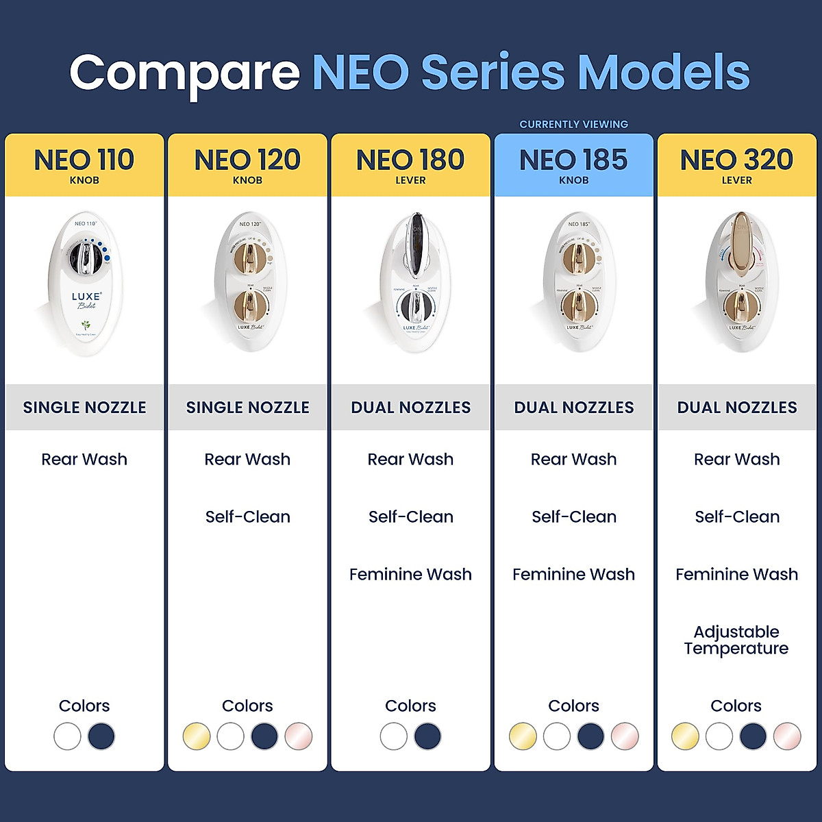 LUXE Bidet NEO 185 Gold and Elongated Toilet Seat Bundle