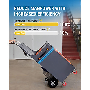 Powered Stair Climbing Foldable Hand Truck with Auto Edge Brake - 375LBS Capacity Multi-Purpose Aluminum Stair Climber Hand Truck Moving Dolly with Retractable 4th Wheel Attachment