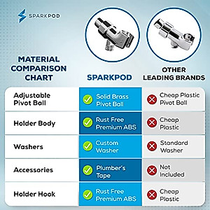 SparkPod Handheld Shower Head Holder - Premium ABS Plastic - 360 Degree Rotatable Solid Brass Ball - Compatible with 7/8" (2.25cm) Diameter Hose - Bonus Plumber's Tape (Luxury Polished Chrome)