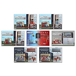 AC Service Tech LLC HVAC Refrigeration Cycle Posters (Small (18" x 12"))