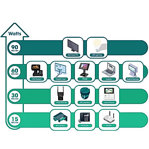 PROCET SFP Fiber PoE Injector SFP/Uplink PoE++ 95W Industrial PoE Power Supply, Gigabit IEEE802.3bt/ PoE++ Fiber Optic PoE Power Injector, Wide Temp -40℉ to 149℉, PT-PSE109GBRO-A-S