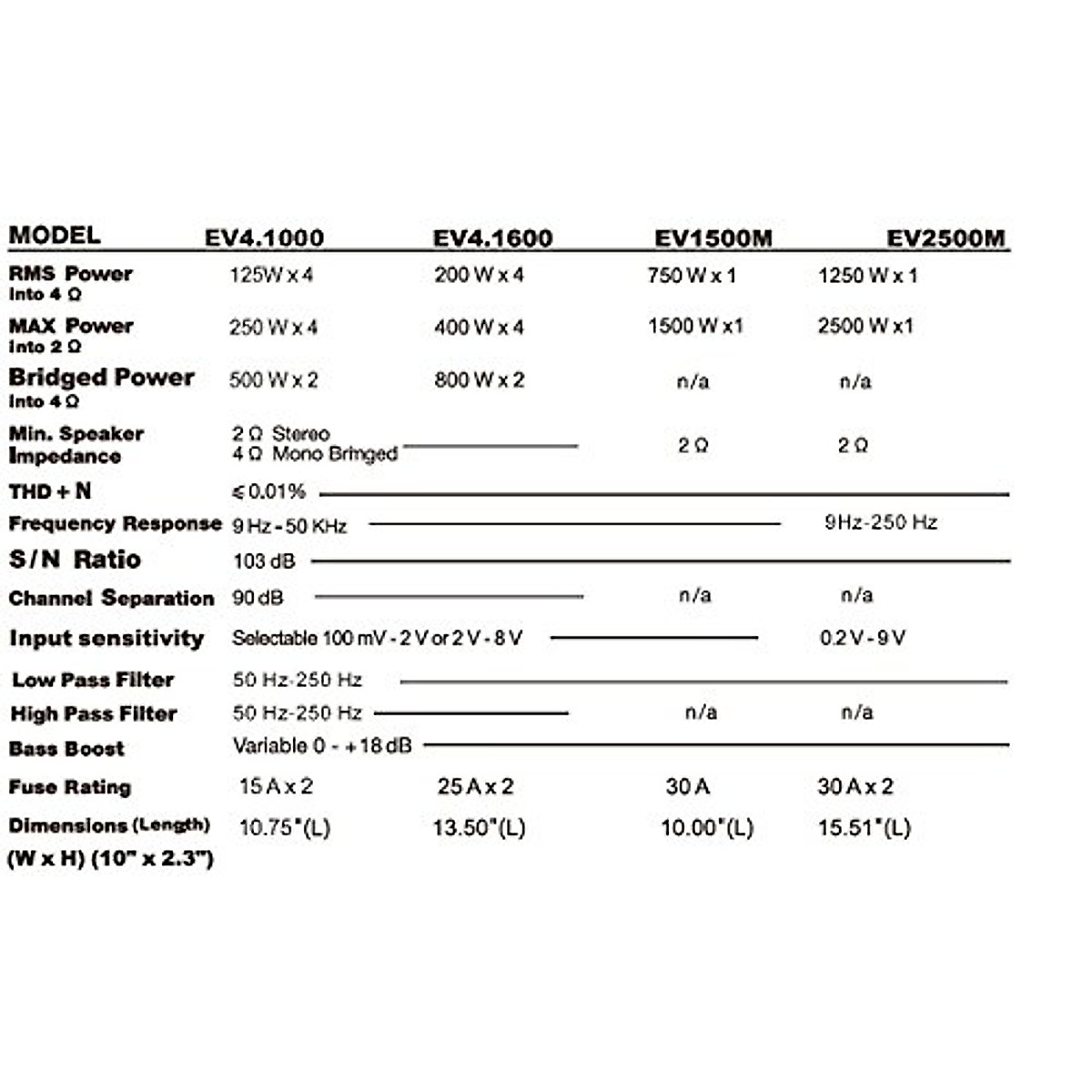 Sound Storm Labs EV4.1600 Evolution 1600 Watt 4 Channel 2 to 8 Ohm ...