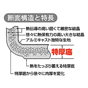北陸アルミニウム(Hokuriku Alumi) HOKUA AHLS203 Meister Commercial IH BC Frying Pan, 9.4 inches (24 cm)
