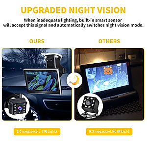 OCLKIS 1080P Baby Car Camera, 5 Inch Baby Monitor for Children Kids Infants, Baby Car Mirror in Rear Facing Back Seat, Safety Camera with Night Vision, Infrared Lights, Sucker Bracket, 150° Wide View