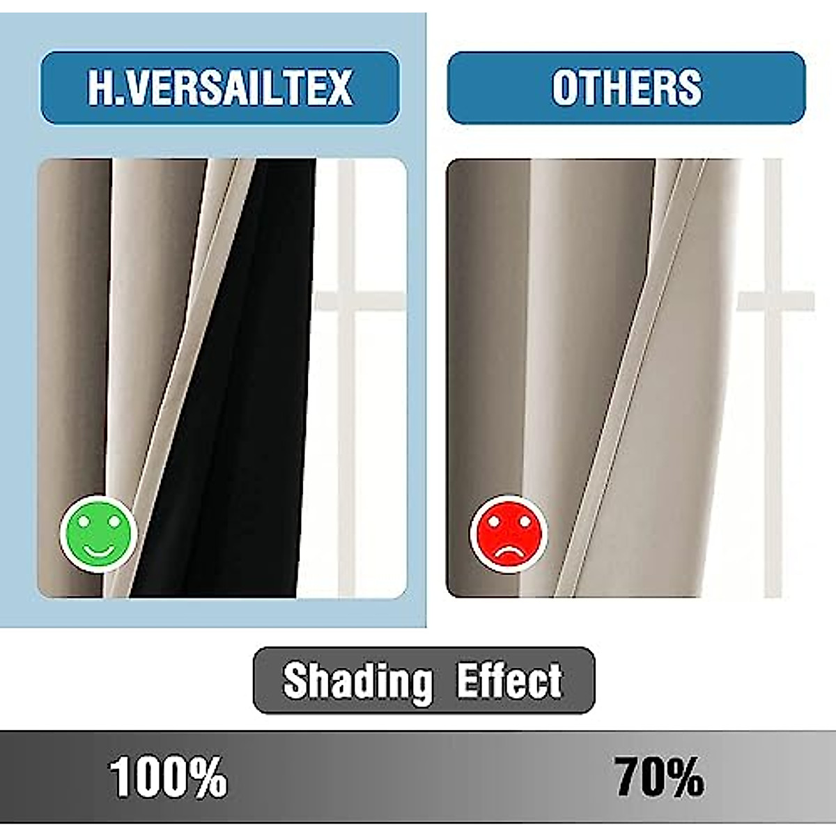 H.VERSAILTEX 100% Blackout Curtains for Bedroom Thermal Insulated Blackout Curtains 84 inch Length Heat and Full Light Blocking Curtains for Living Room with Black Liner 2 Panels Set, Natural Sand