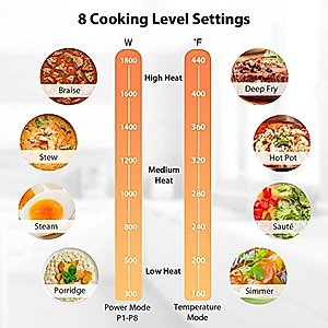 COMFEE’ 1800W Digital Electric Portable Induction Cooktop Countertop Burner, with 8 Power & Temperature Settings & 180 Mins Timer Auto Shut Off and Energy-saving