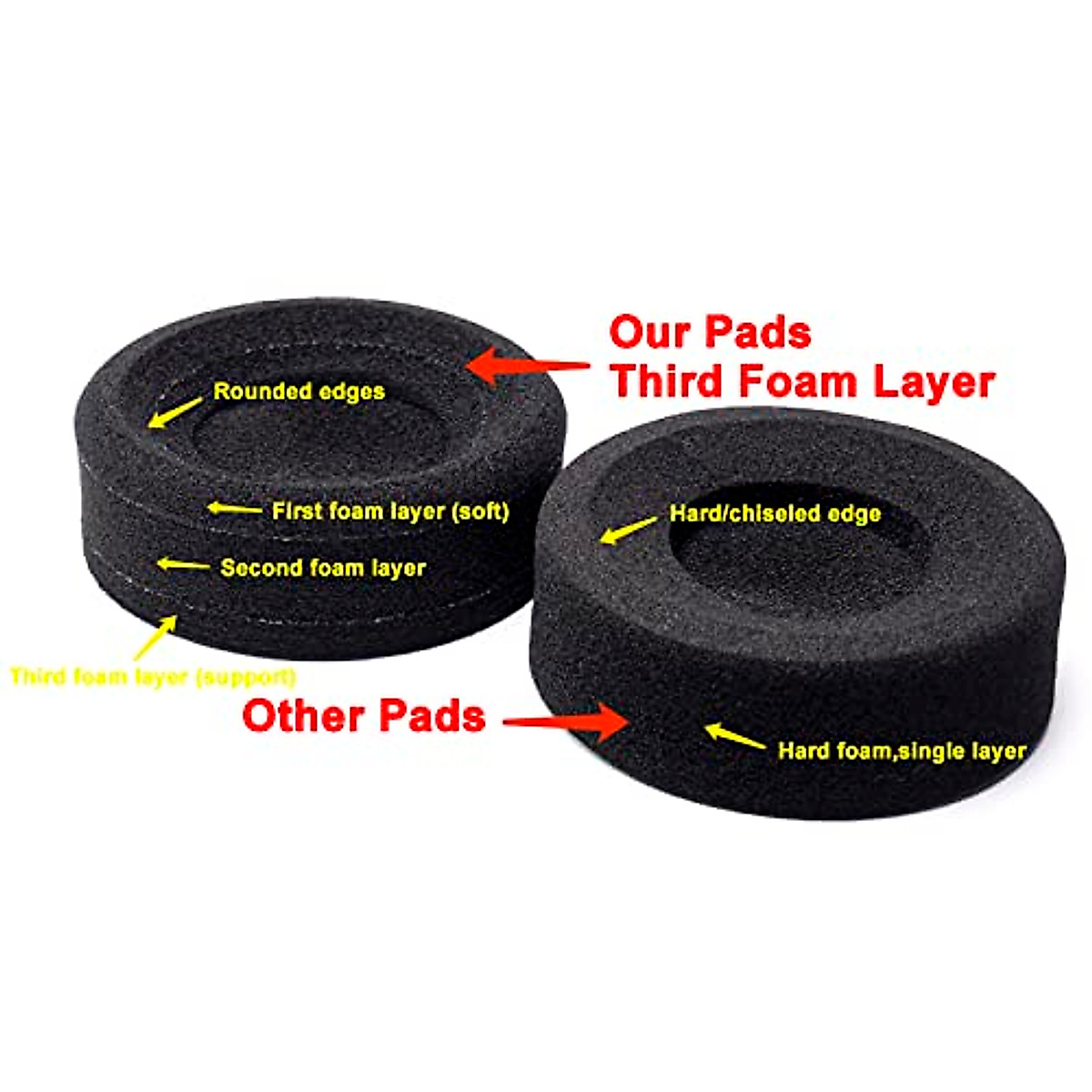 Voarmaks Third Layer Foam Ear Pads L Cush Cushion Compatible with Grado SR60 SR80 SR125 SR225 SR325 M1 M2 PS500e GS1000i GS1000e GS2000e PS1000 PS1000e Headphone Foam Disk