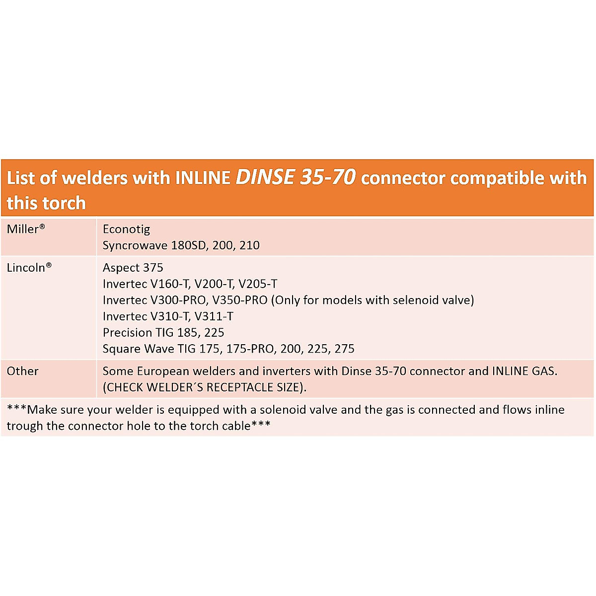 26F Series - 200 Amp - Air Cooled - Flexible Head TIG Torch - 25 feet 1-Piece Cable - INLINE Gas Dinse 35-70 Connector - (Welders with Gas Solenoid)