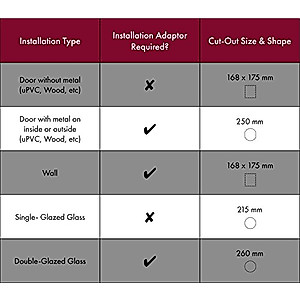 PetSafe, Microchip Activated Cat Flap, Exclusive Entry, Easy Install, 4 Way Manual Locking, Energy Efficient, Draught Excluder, Convenient - White