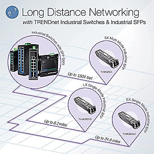 TRENDnet 1000Base- SX Industrial SFP to RJ45 Multi-Mode LC Module, TI-MGBSX, Up to 550m (1,804 Ft), IEE 802.3z, ANSI Fiber Channel, Data Rates up to 1.25Gbps, LC-Type Duplex, Lifetime Protection