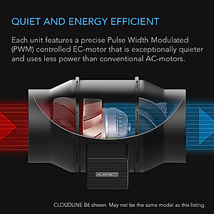 AC Infinity CLOUDLINE A8, Quiet 8" Inline Duct Fan with Speed Controller, EC Motor - Ventilation Exhaust Fan for Heating Cooling Booster, Grow Tents, Hydroponics