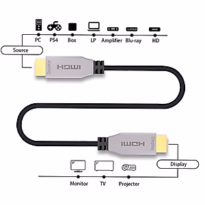 NIUBB Fiber HDMI Cable 150ft 4K@60Hz,Fiber Optical HDMI 2.0b Cable Supports 18.2Gbps, HDR10,ARC,HDCP2.2,3D,Subsampling 4:4:4/4:2:2/4:2:0 Slim and Flexible