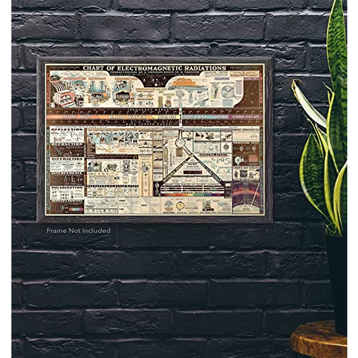 Chart of Electromagnetic Radiations Poster 1944 Vintage Wall Art Print - W.M. Welch Scientific Company (Canvas, 24 x 36 inches)