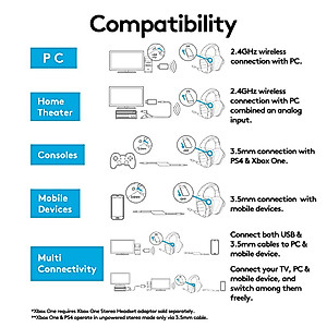 Logitech G933 Artemis Spectrum RGB 7.1 Surround Sound Gaming Headset (Renewed)