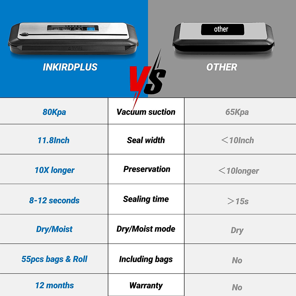 Inkbird Vacuum Sealer Machine Start Kit Including 55 Count 8"x12" Bags & 8"*79' Vacuum Sealer Roll,with Built-in Cutter, Dry & Moist Sealing Modes for Food Storage,Easy Cleaning