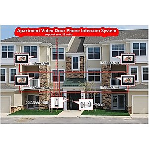 AMOCAM 8 Units Apartment Intercom System, Video Intercom Video Door Phone Kit, HD Camera 7" Monitor with ID keyfobs Unlock for 8 Household or Office