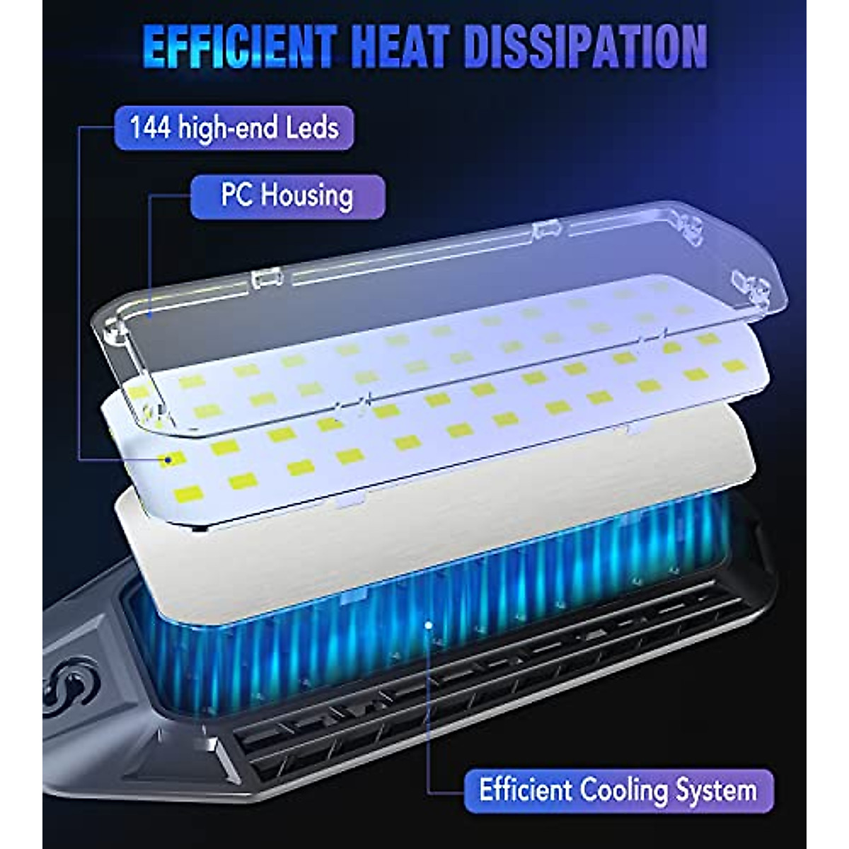 JZCreater LED Garage Lights 2 Pack 60W, Deformable Garage Light 3 Panels Adjustable Lights E26 8000LM LED Shop Light for Warehouse, Workshop, Basement, Attic